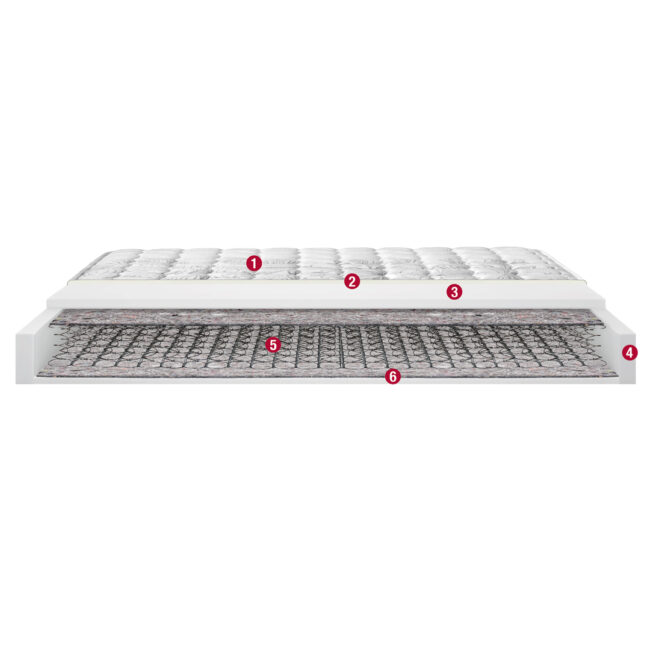 Materasso CLASSIC Linea Molle Permaflex - Materassi Permaflex