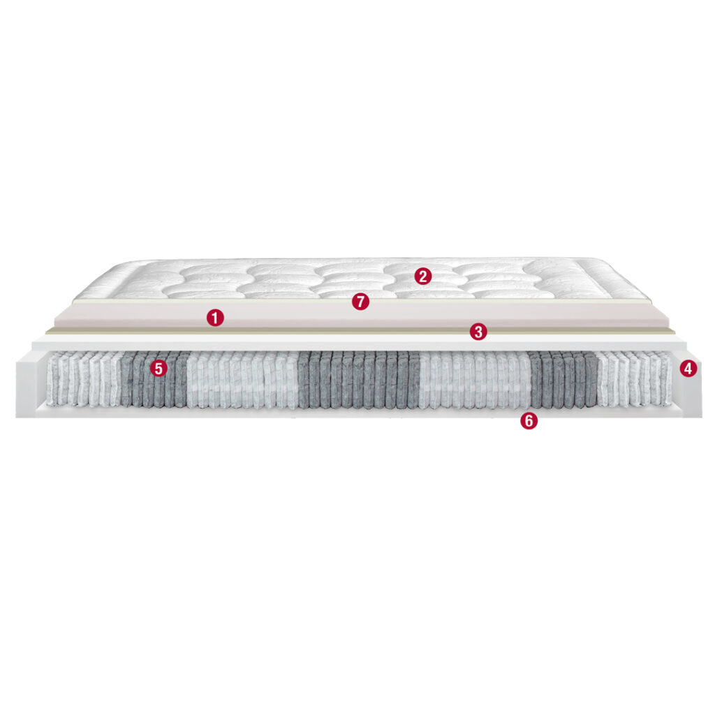 Linea Sartoria Permaflex VANITY - Materassi Permaflex